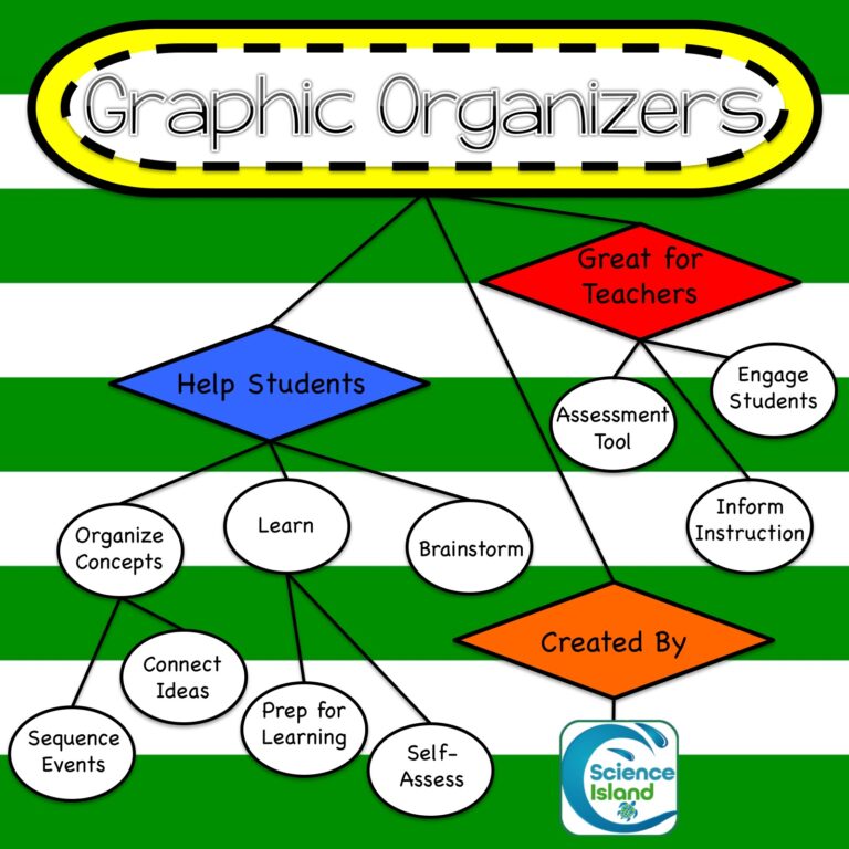 Can Graphic Organizers Really Improve Literacy? - Science Island