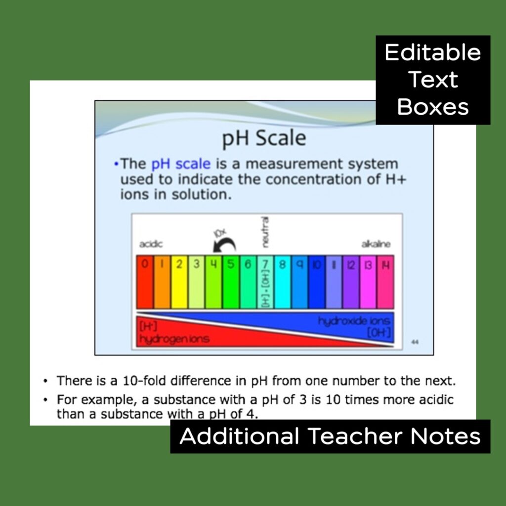 Chemistry of Life PowerPoint, Notes, and Videos - Chemistry Review for ...